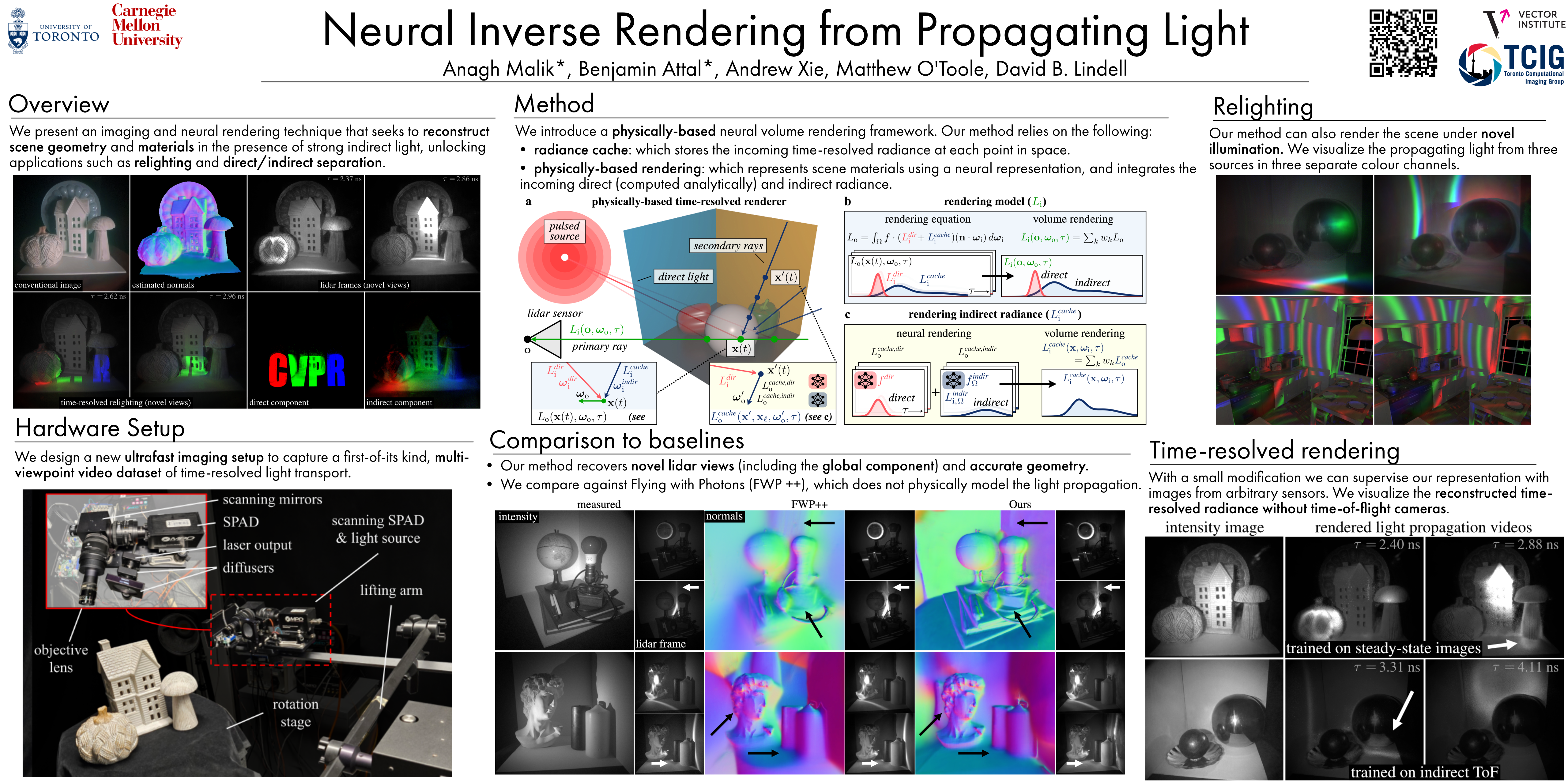 CVPR Poster Neural Inverse Rendering from Propagating Light